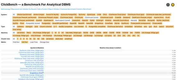 Answering Questions About StarRocks vs. ClickHouse | CelerData